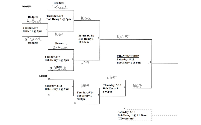 Newport Harbor Baseball Association > Home