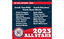 Newport Harbor Baseball Association > Home